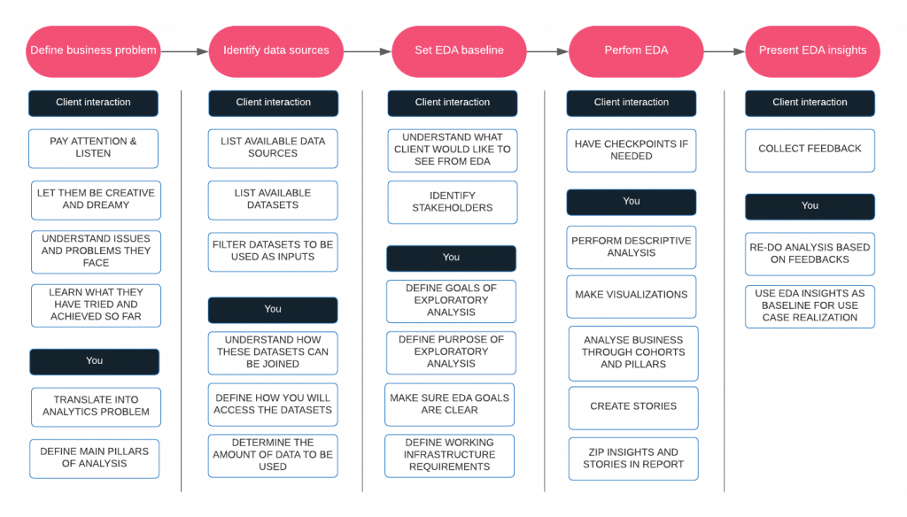 Friday talks: EDA done right - Things Solver